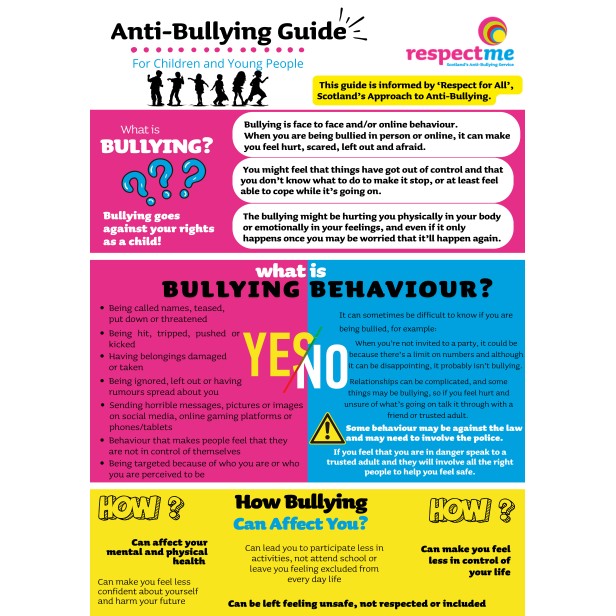 What is bullying? | respectme